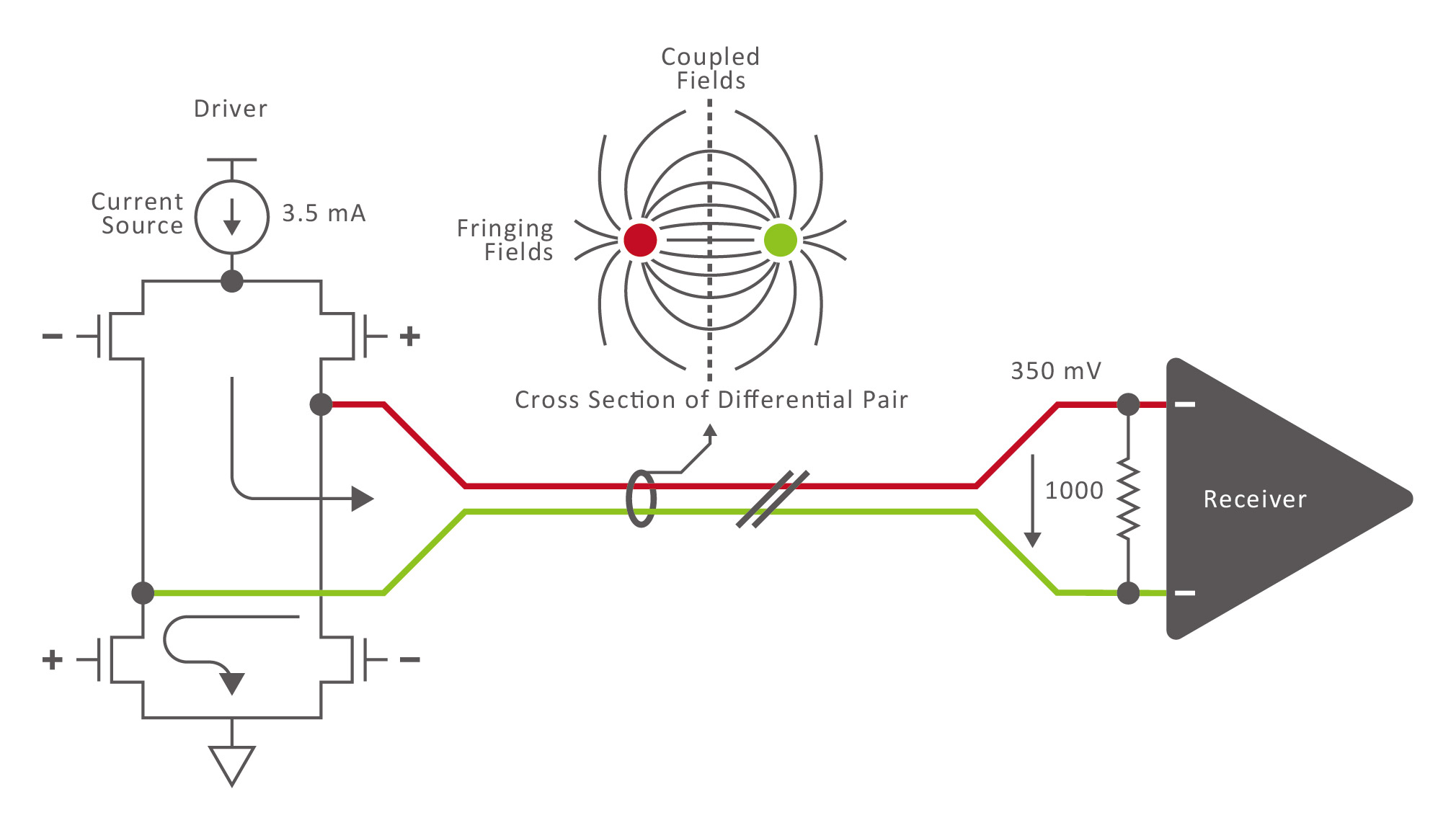 Technical application note for common mode choke | GOTREND | a professional power inductor ...